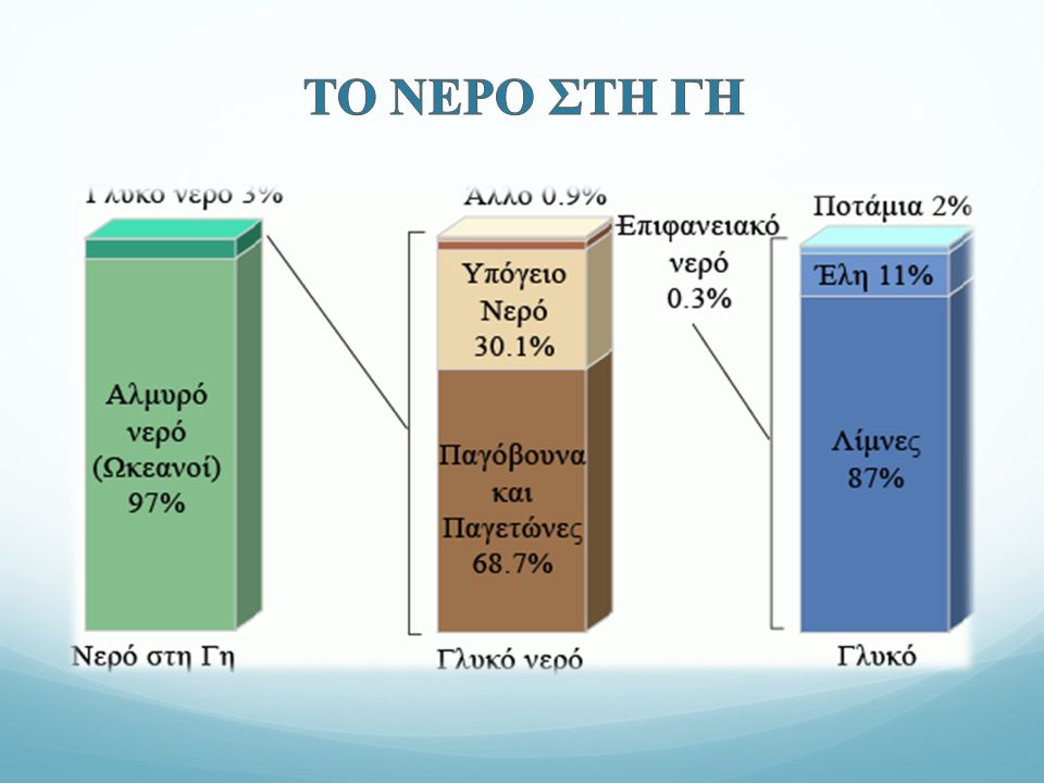 ΤΟ ΝΕΡΟ ΣΤΗ ΓΗ « Κοινο_Τοπία