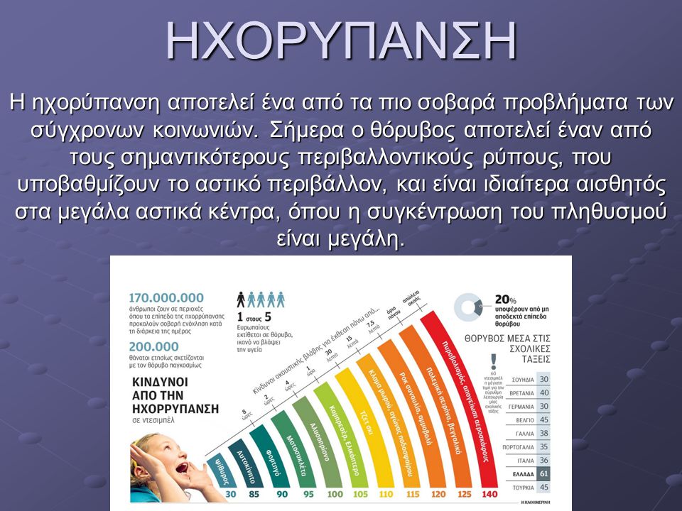 Δ.Τ. 24η Απριλίου, Διεθνής Ημέρα Ευαισθητοποίησης για το Θόρυβο. Να ...